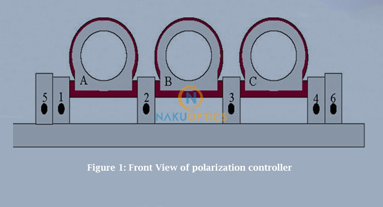 Polarization-maintaining 3-Paddles Manual Mechanical Polarization ...
