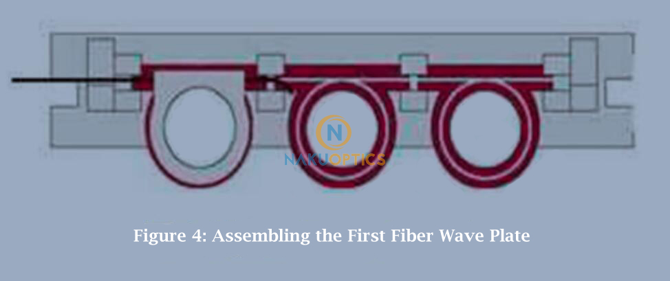 Polarization-maintaining 3-Paddles Manual Mechanical Polarization ...