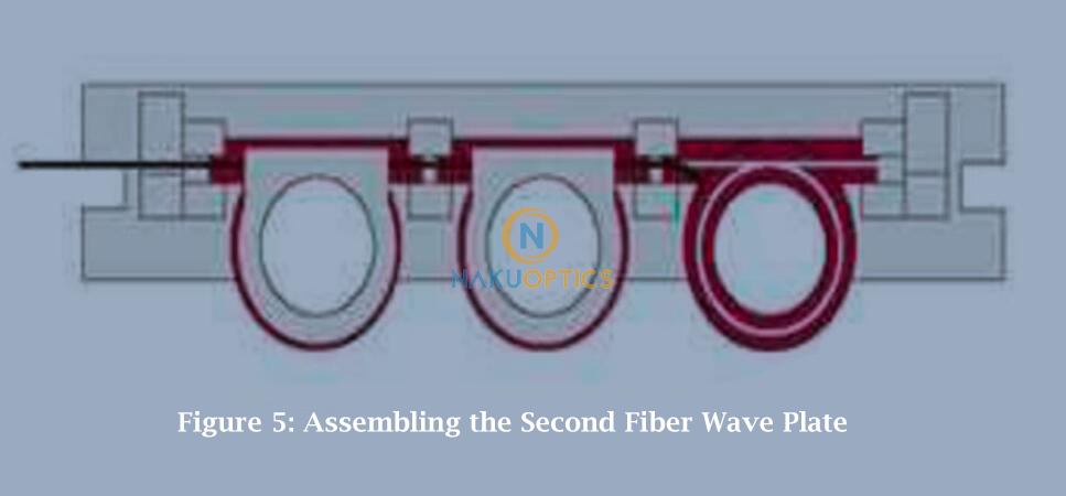 Polarization-maintaining 3-Paddles Manual Mechanical Polarization ...