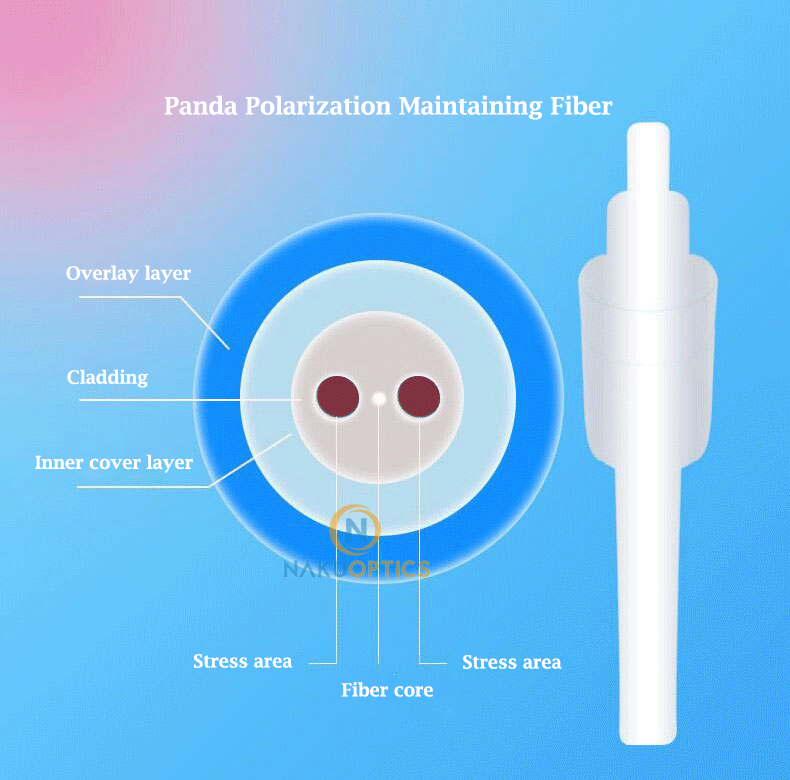 1550nm Fujikara PM Fiber Jumper Polarization Maintaining Fiber Optic ...