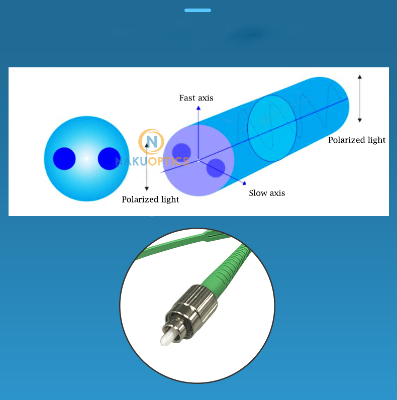Armored Fujikura PM Fiber Jumper 2.0 Armored Sleeve FC Panda Fiber ...