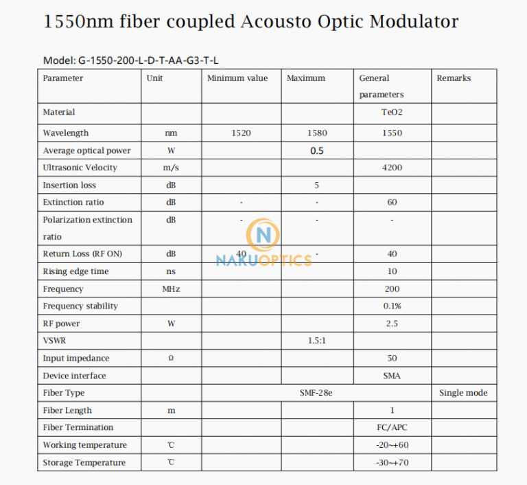 1550nm 200MHz Fiber Coupled AO Modulator - NakuOptics